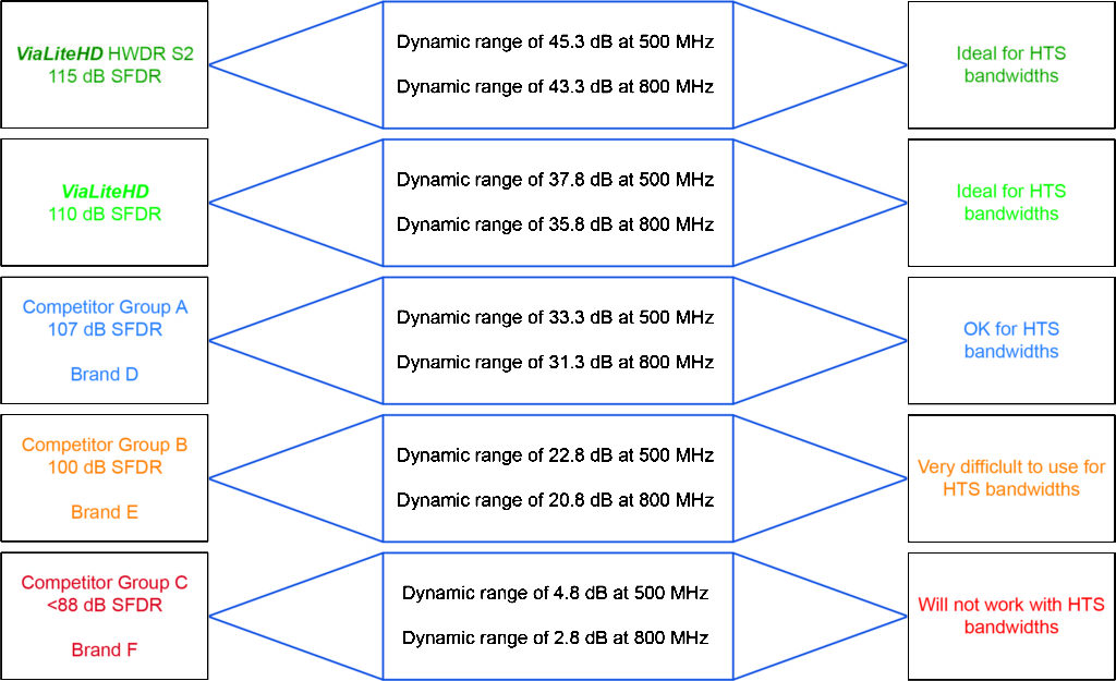 The Importance of Dynamic Range in Fiber Optic Links | ViaLite ...